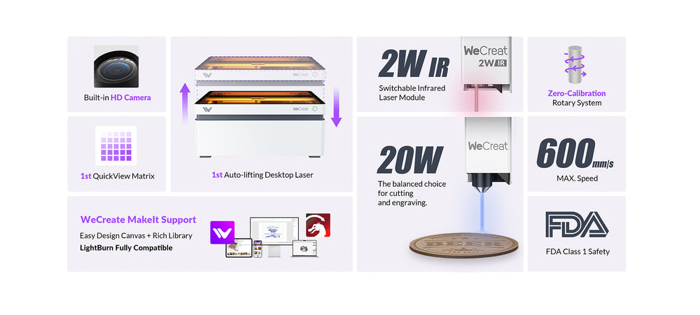 WeCreat 2W Infrared Laser Module